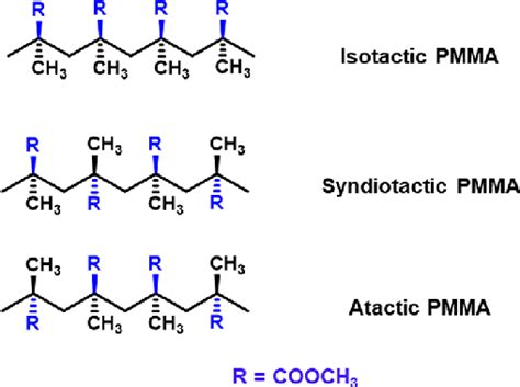 Representation Of The Three Tacticities Of Pmma Download Scientific Diagram
