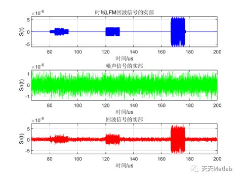 基于matlab模拟lfm线性调频信号目标回波和脉冲压缩处理用matlab验证线性调频信号回波产生、脉冲压缩的过程基带1、设定雷达发射
