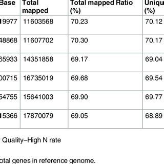 Summary Of Sequencing Data Utilized In This Study Download Table