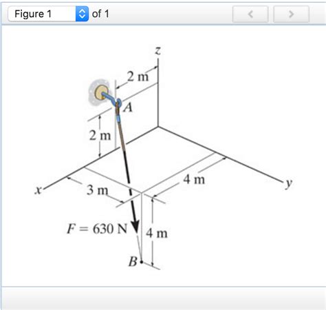 Solved Express The Force As A Cartesian Vector Figure Chegg