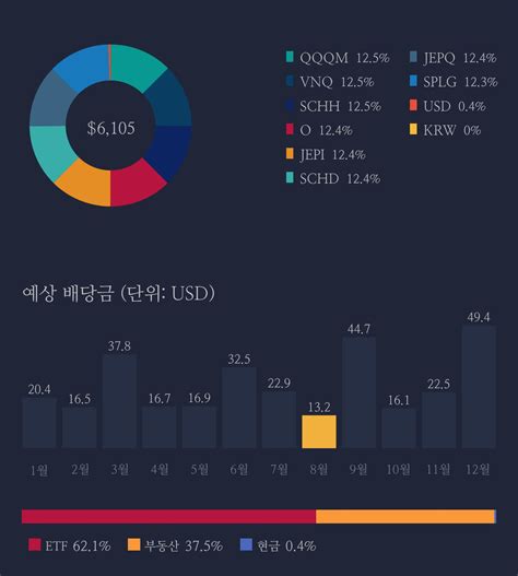 월배당 3만4천원