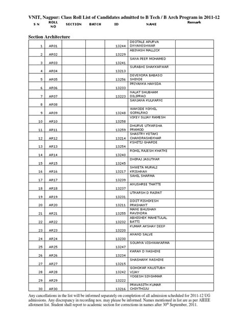 Class Roll List 1st Sem 2011 12 Download Free Pdf Business Leisure