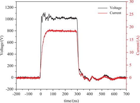 Typical Waveforms In The Experiment When The Output Voltage Of Nspef