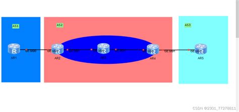 Bgp 基础实验 Csdn博客