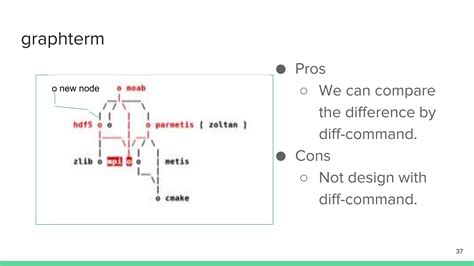 Dataflow Visualization Using Ascii Dag Pptx