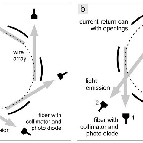 pdf new paradigm controlling initiation phase is necessary for