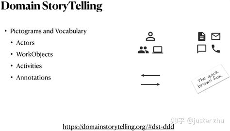 浅析领域驱动设计 知乎