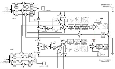Two Area Agc System Block Diagram For Non Reheat Turbines In