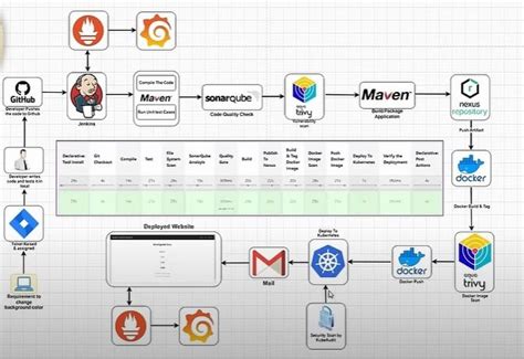 Ranjith Y L On Linkedin Kubernetes Jenkins Docker Prometheus Grafana Docker Devops Ubuntu