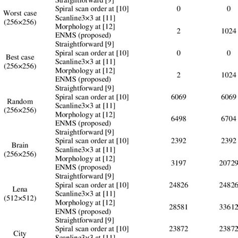 Result Of Searching For Local Extrema Download Scientific Diagram