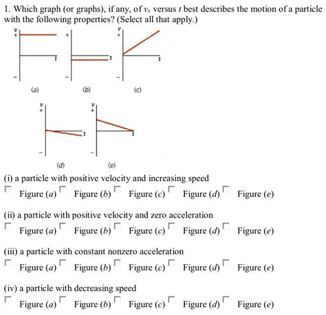 Solved Which Graph Or Graphs If Any Of Vx Versus T Chegg