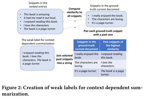 Teach Llms To Personalize An Approach Inspired By Writing Education Qiang Zhang
