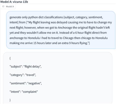 Why Output From Gpt 35 Turbo Is So Bad And What Prompt I Can Use To