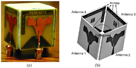 Figure 2 From An Fss Based Nonplanar Quad Element Uwb Mimo Antenna