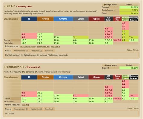 Javascript怎么上传图片js Api图片上传 Csdn博客 Javascript怎么上传图片js Api图片上传 Csdn博客