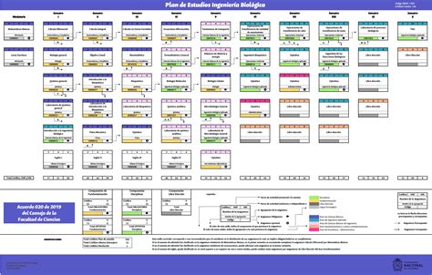 Universidad Nacional De Colombia Escuela De Biociencias Sede