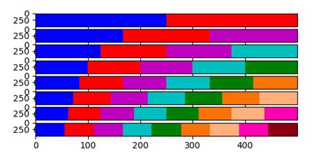 Contourf With Custom Colormap · Issue 16629 · Matplotlibmatplotlib