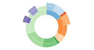 Building D Charts With D Library UI Examples With Webix JS Framework