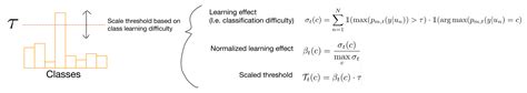 fixmatch flexmatch and semi supervised learning ssl
