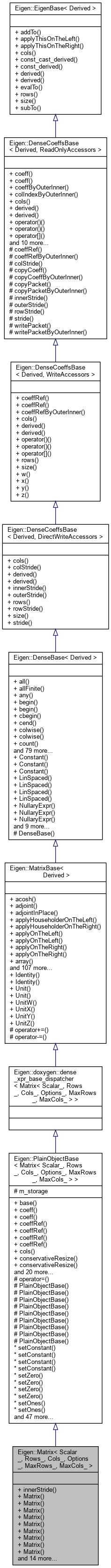 eigen eigen matrix class template reference