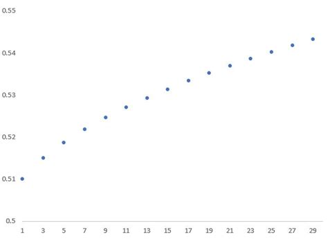 Condorcet Jury Theorem Blockchain Academy