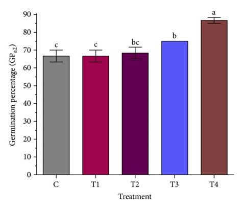 Seed Germination Of Mr 219 Rice Variety Under Different Times Of Download Scientific Diagram
