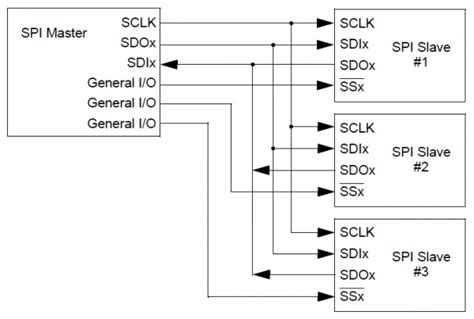 SPI Protocol Serial Peripheral Interface Working Explained