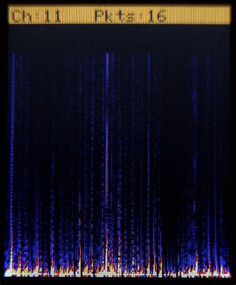 esp32 div your swiss army knife for wireless networks