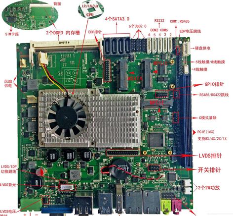 【硬件】电脑主机结构 总分总电脑主机里面有什么配件 Csdn博客