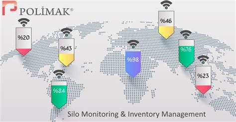 Industrial IOT Based Silo Level Monitoring and Inventory System | polimak
