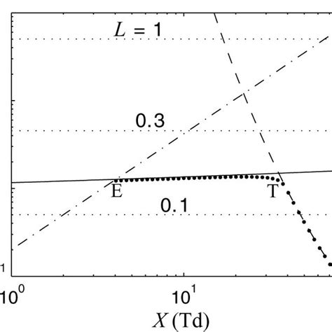 Left Vertical Scale And Y Right Vertical Scale Versus X At Download Scientific Diagram