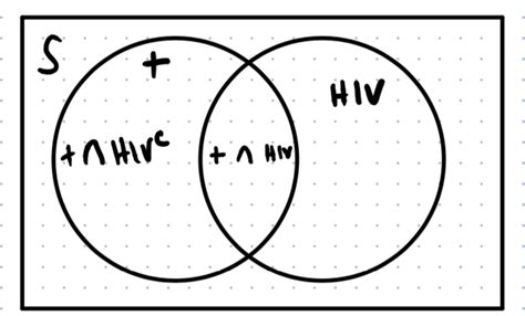 Bayes Rule An Example With Code · Andrew Bibian