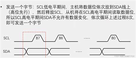【嵌入式学习 stm32f103 i2c】 stm32f103 i2c csdn博客