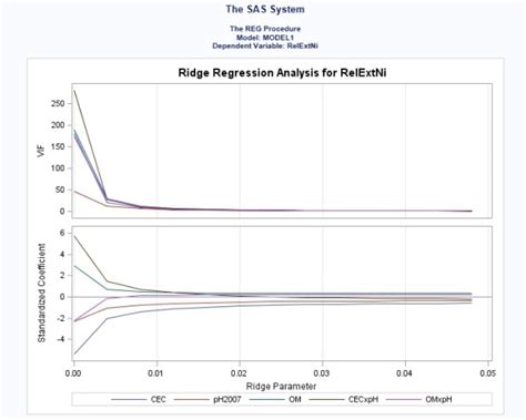 ridge regression sassy fridays