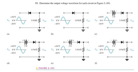 Solved Determine The Output Voltage Waveform For Each Ci