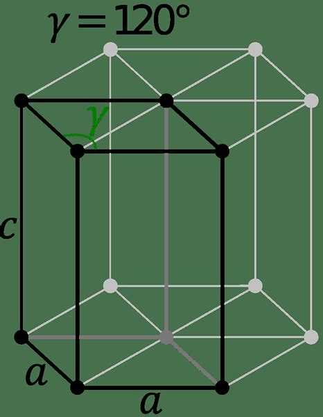 différence entre la cellule unitaire hexagonale primitive et l