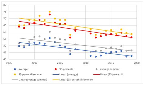 Long Term Tropospheric Ozone Data Analysis 1997 2019 At Giordan Lighthouse Gozo Malta