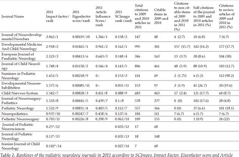 Table 2 From Comparison Between Impact Factor Eigenfactor Metrics And Scimago Journal Rank