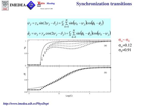 Phase Synchronization And Polarization Ordering Ppt Download