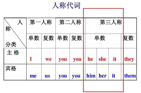 第一人称视角是什么拍摄手法 知晓星球