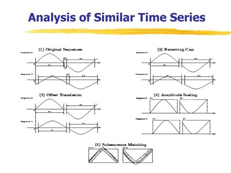 Ppt Data Mining Concepts And Techniques Mining Time Series Data