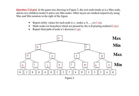 solved question 2 [4 ﻿pts] ﻿in the game tree showing in