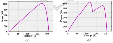 a pv characteristic achieved at stc b pv characteristic at psc as
