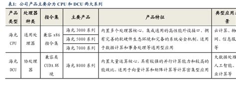 海光dcu深算一号和英伟达a100性能对比 2024年02月 行业研究数据 小牛行研