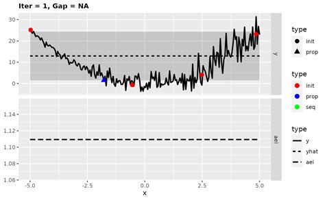 Noisy Optimization • Mlrmbo