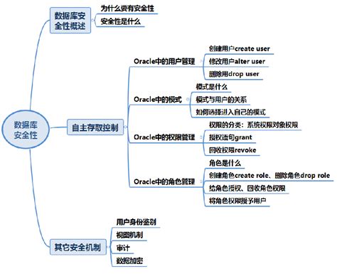数据库原理与应用课程知识点 数据库原理及应用知识点总结 csdn博客