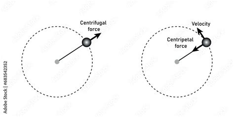 Centripetal Force And Centrifugal Force Diagram Scientific Resources