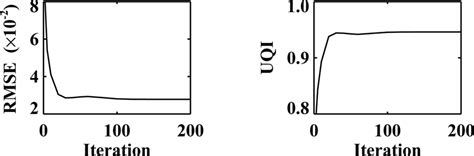 Rmse Left And Uqi Right Over The Image Support Of The Porcine Heart Download Scientific