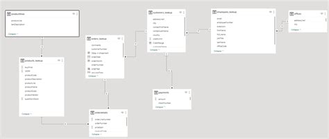 Github Pradnya Power Bi Dashboard