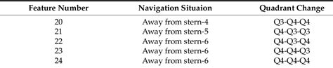 Table 1 From Navigation Situation Clustering Model Of Human Operated